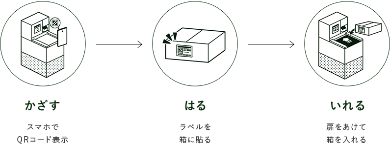 スマリではじめる新しい発送のカタチ | SMARI